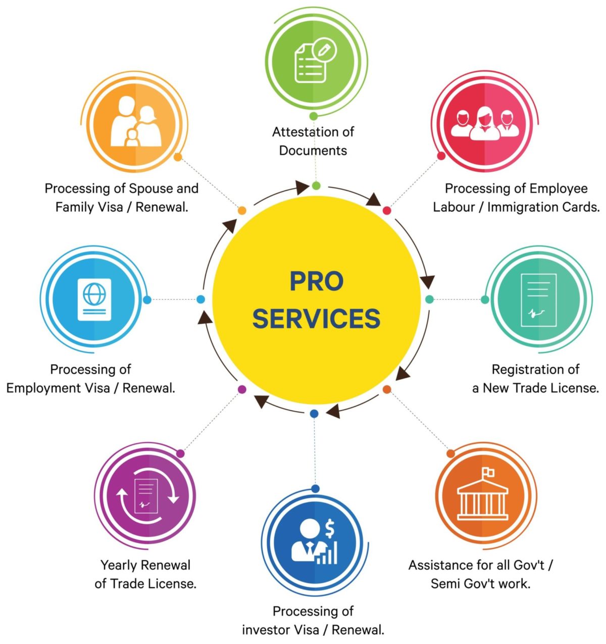 PRO & LEGAL SERVICES - تأسيس شركة في دبي (Ejadah)